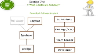 Introduction of Software Architect(Definition, Mindset, Process).pptx