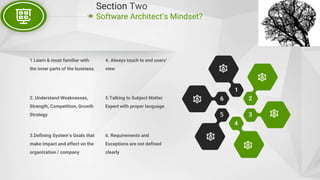 Introduction of Software Architect(Definition, Mindset, Process).pptx