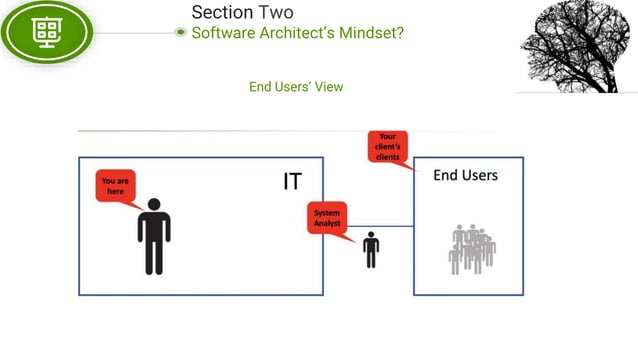 Introduction of Software Architect(Definition, Mindset, Process).pptx