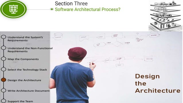 Introduction of Software Architect(Definition, Mindset, Process).pptx