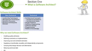 Introduction of Software Architect(Definition, Mindset, Process).pptx