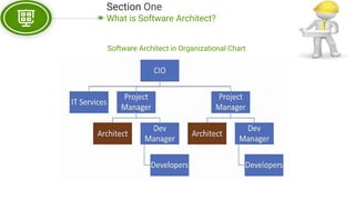 Introduction of Software Architect(Definition, Mindset, Process).pptx