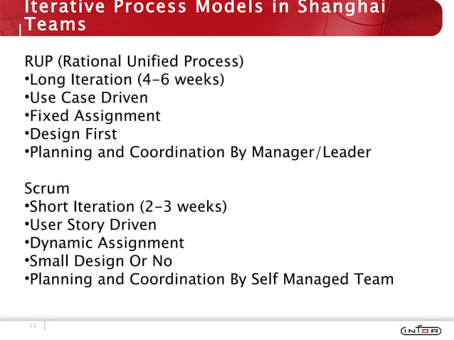 Software Dev Process In A Nutshell | PPT
