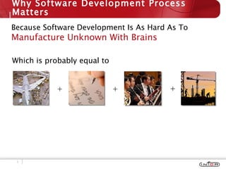 Software Dev Process In A Nutshell | PPT