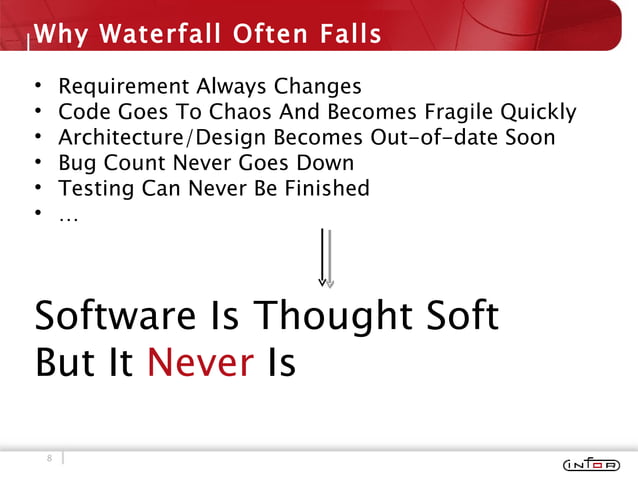 Software Dev Process In A Nutshell | PPT