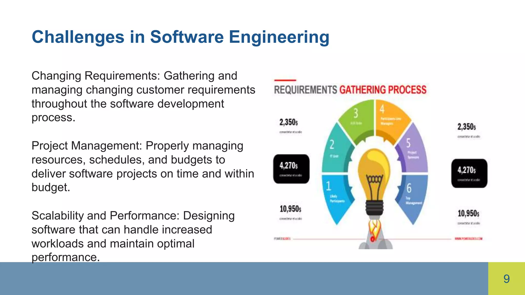 Introduction Of Software Engineering.pptx