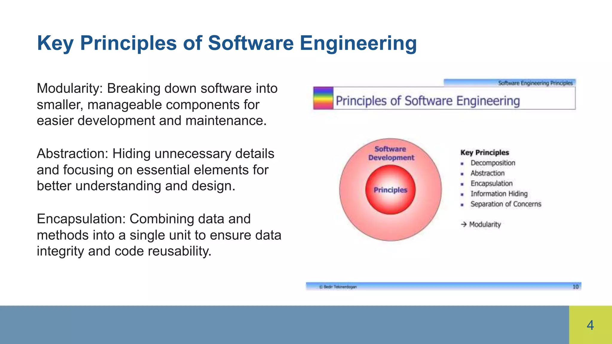 Introduction Of Software Engineering.pptx