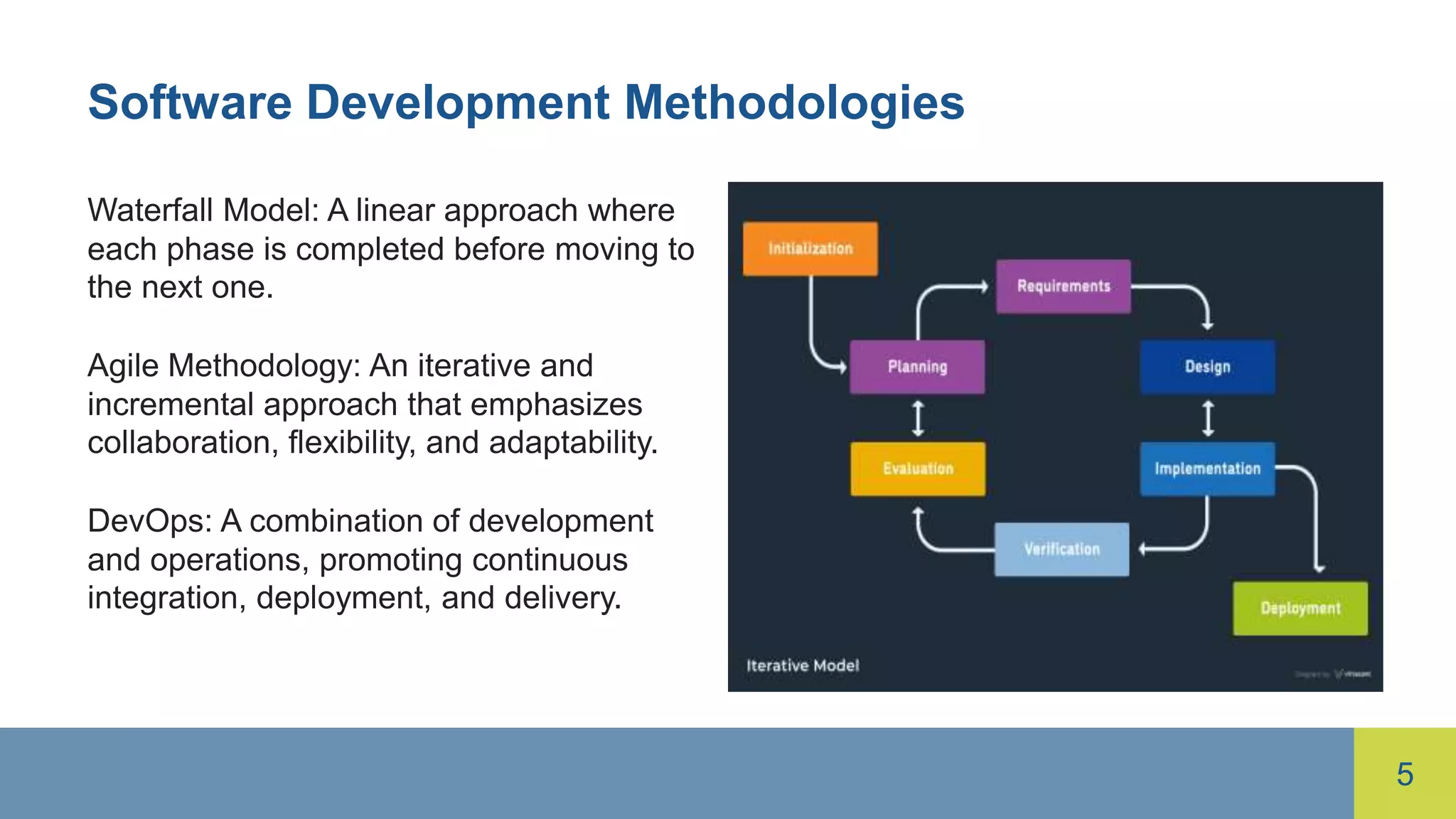 Introduction Of Software Engineering.pptx