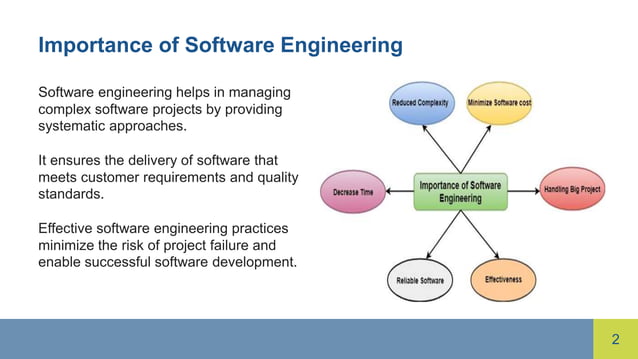 Introduction Of Software Engineering.pptx | Operating Systems ...