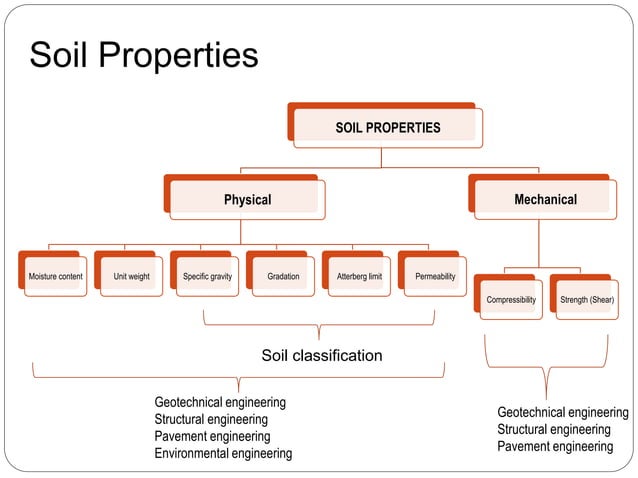 Introduction_of_Soil_Mechanics.pptx