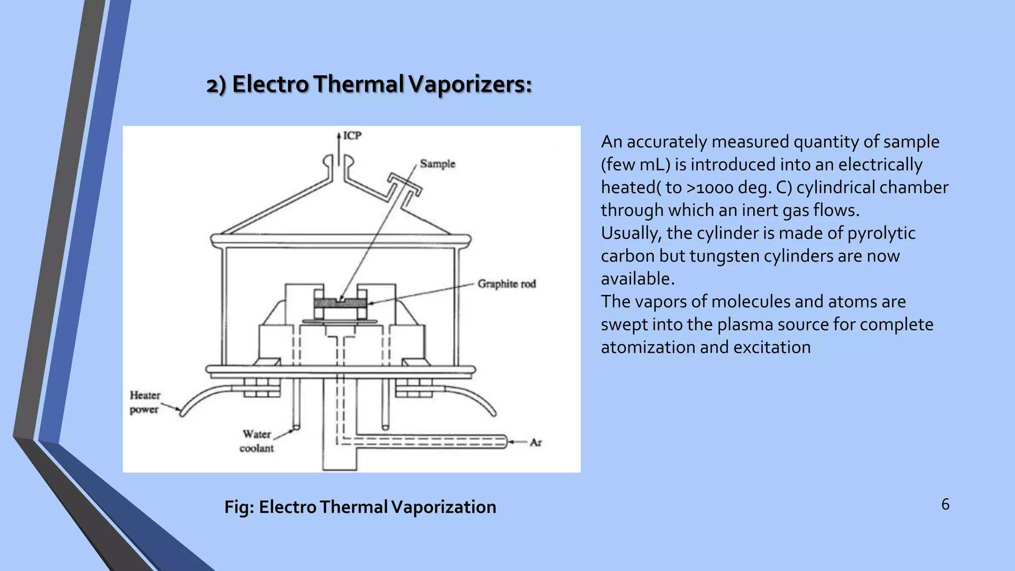 Introduction of solid sample by monia | PPTX
