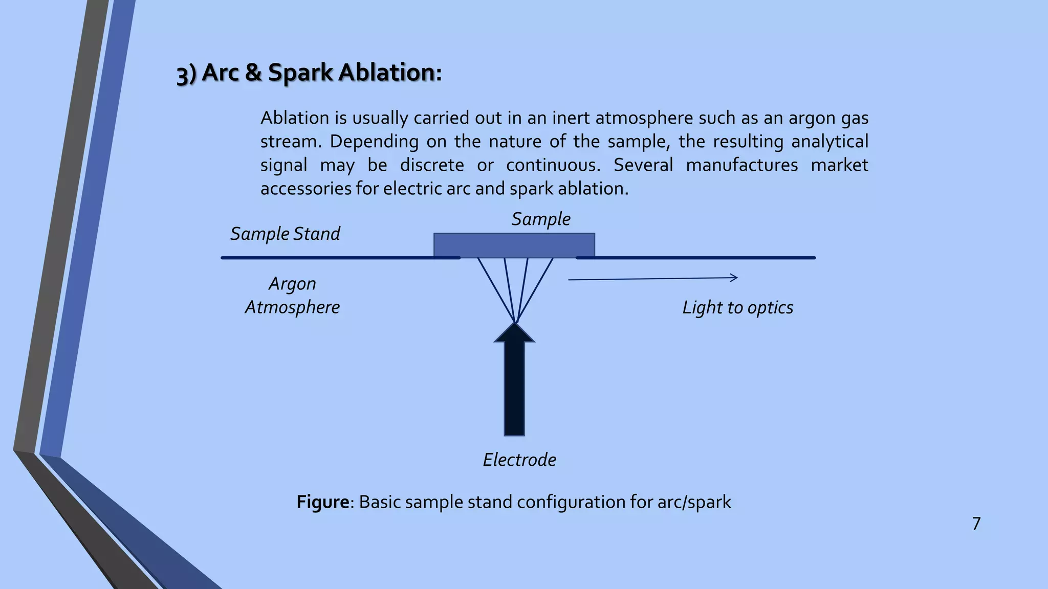 Introduction of solid sample by monia | PPTX