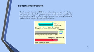 Introduction of solid sample by monia | PPTX