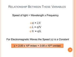 Introduction of spectroscopy | PPT