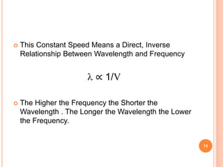 Introduction of spectroscopy | PPT