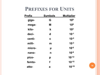 Introduction of spectroscopy | PPT