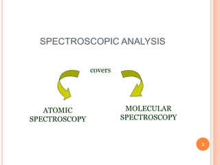 Introduction of spectroscopy | PPT