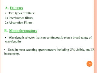 Introduction of spectroscopy | PPT