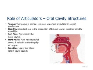 Introduction of Speech.pptx
