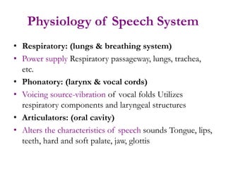 Introduction of Speech.pptx