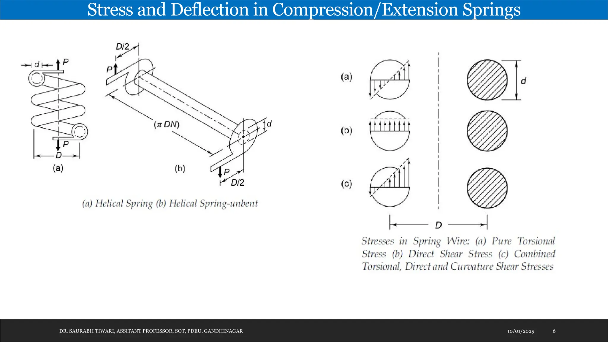 Stress and Deflection in Compression/Extension Springs.pptx