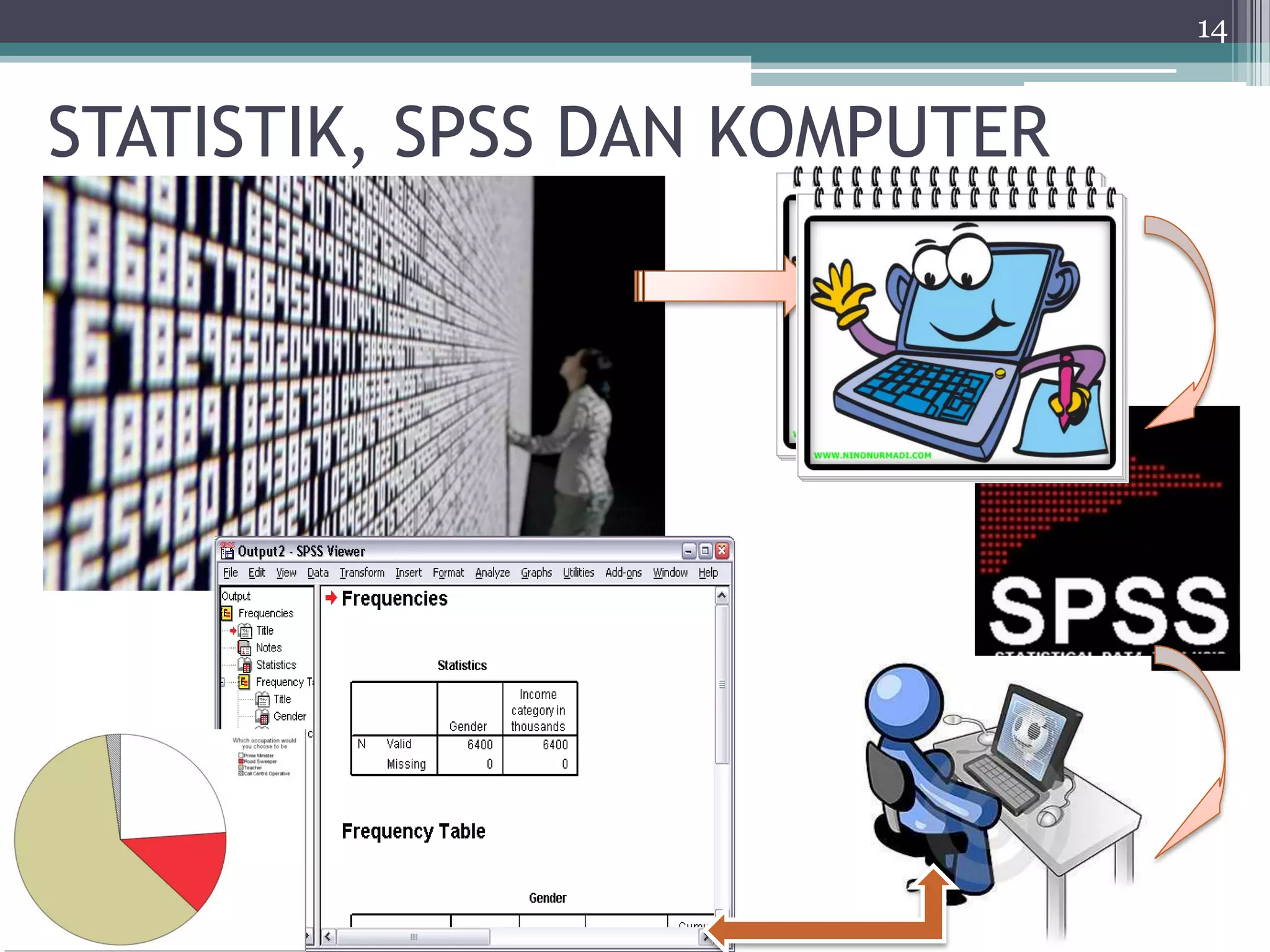 INTRODUCTION OF SPSS ; PENGANTAR SPSS | PPT