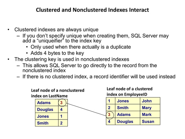 Introduction of sql server indexing | PPTX