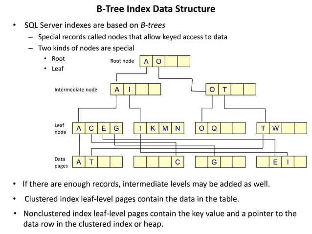 Introduction of sql server indexing | PPTX