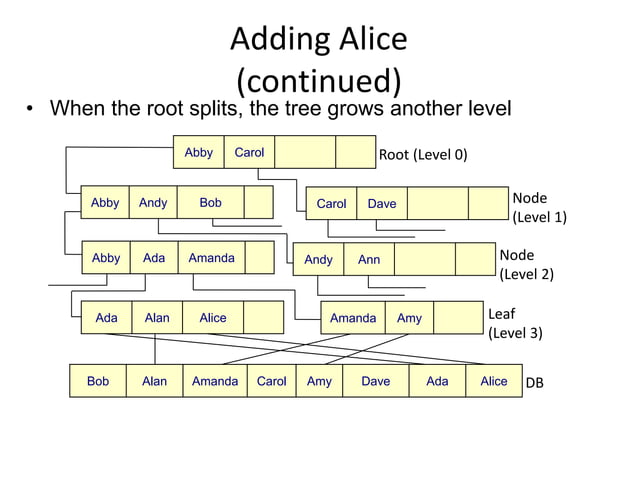 Introduction of sql server indexing | PPTX