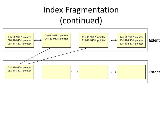 Introduction of sql server indexing | PPTX
