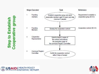 Introduction of ss gs program at cdwg en | PPT