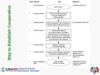 Introduction of ss gs program at cdwg en | PPT