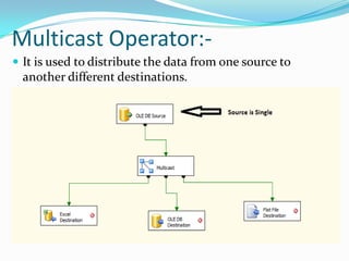 Introduction of ssis | PPTX