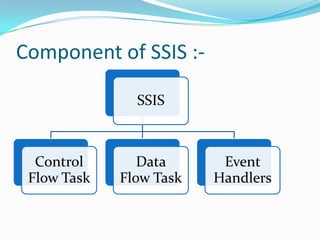 Introduction of ssis | PPTX