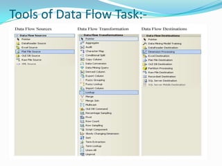 Introduction of ssis | PPTX