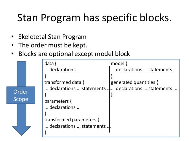 Introduction of stan