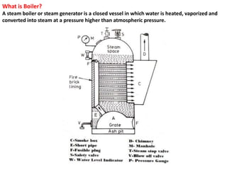 Introduction of Steam Generator (Fundamentals) | PPT