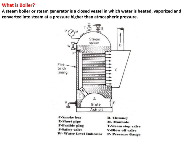 Introduction of Steam Generator (Fundamentals) | PPT