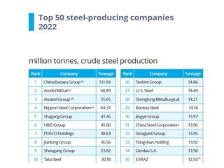 introduction of steel making types , classification | PPTX