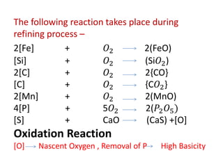 introduction of steel making types , classification | PPTX
