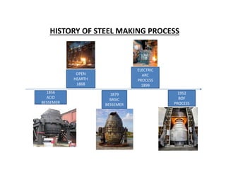 introduction of steel making types , classification | PPTX