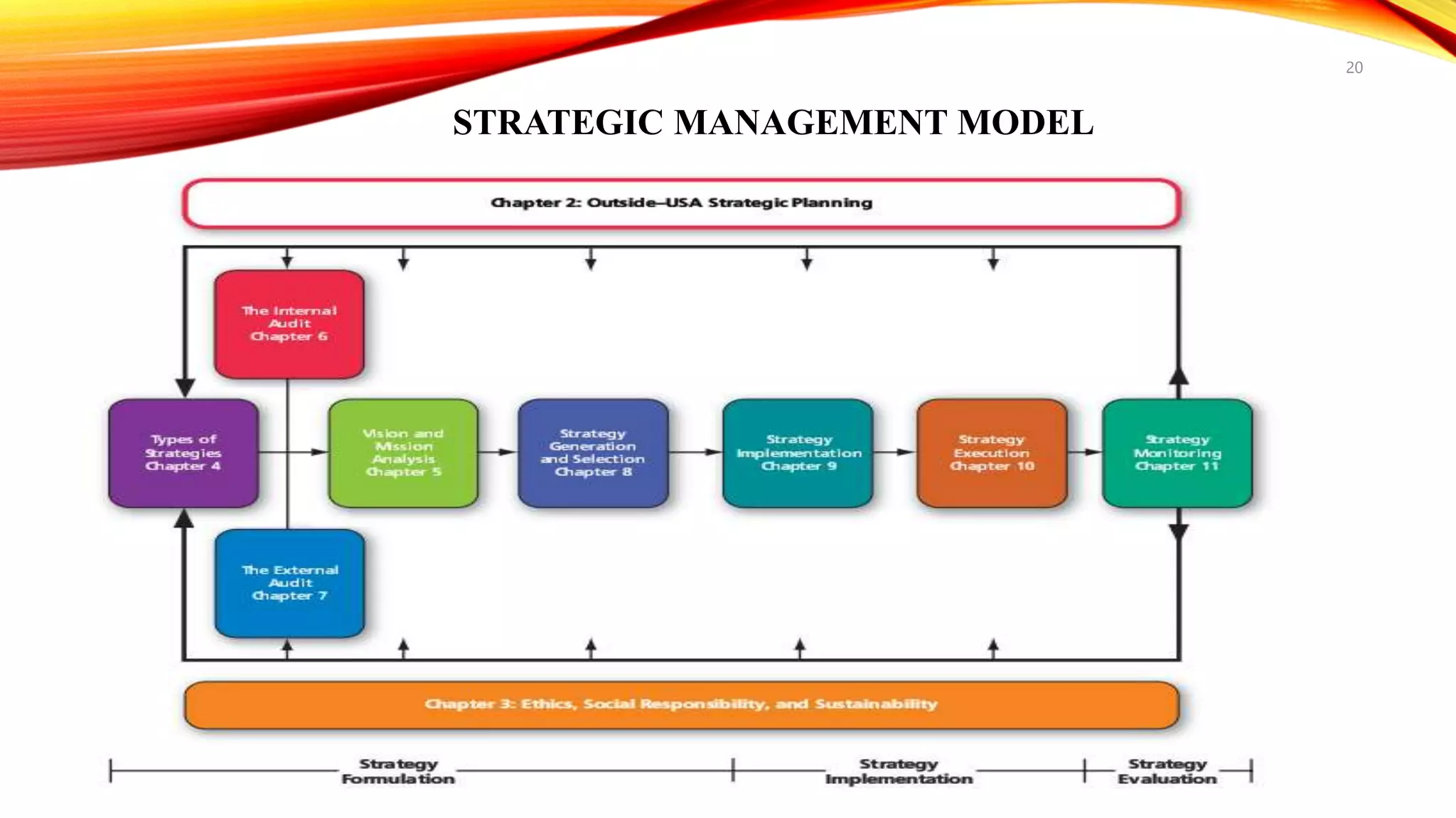 Introduction of Strategic Management.pptx