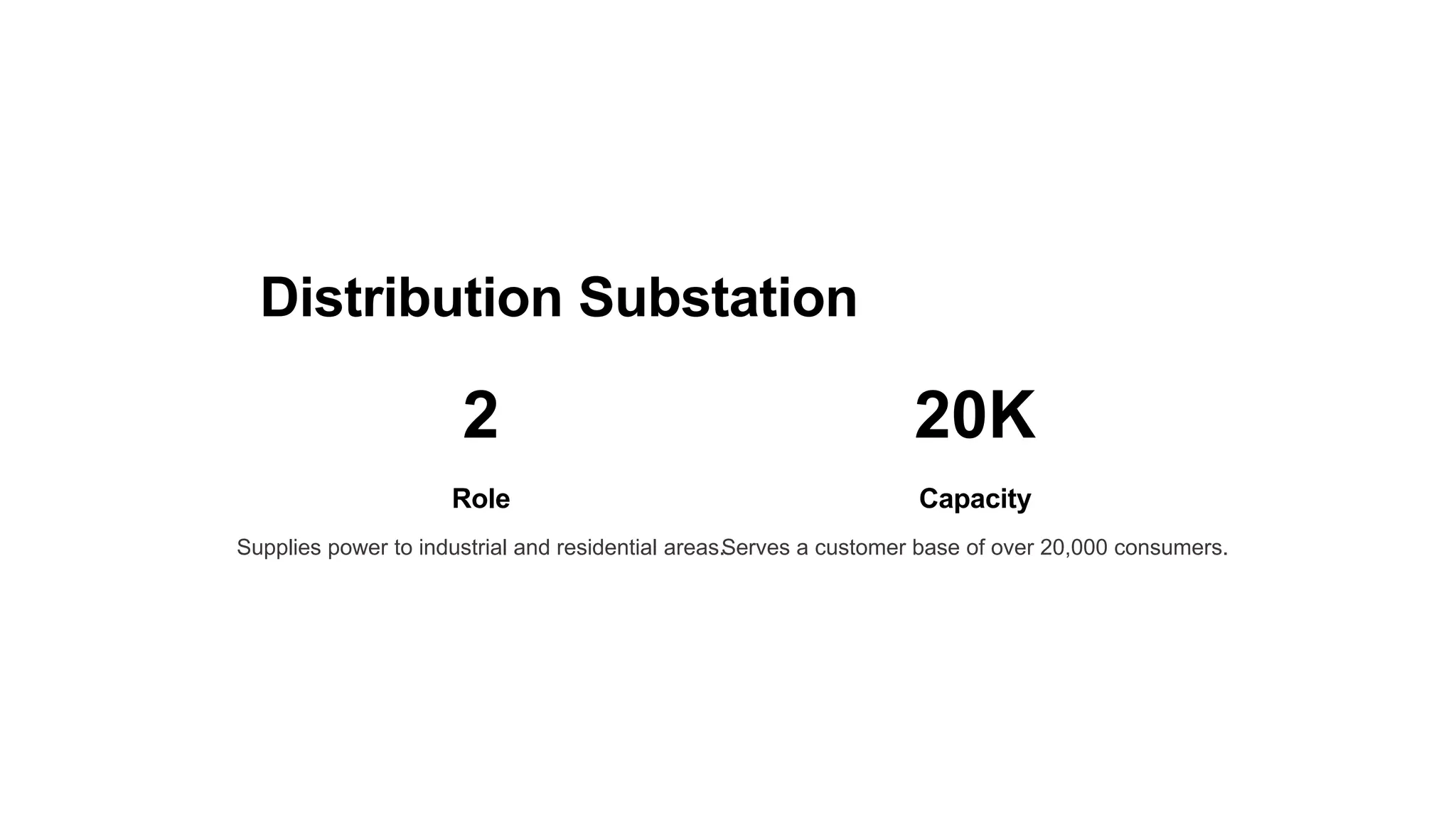 Introduction of Electrical Substation-Basics | PPTX