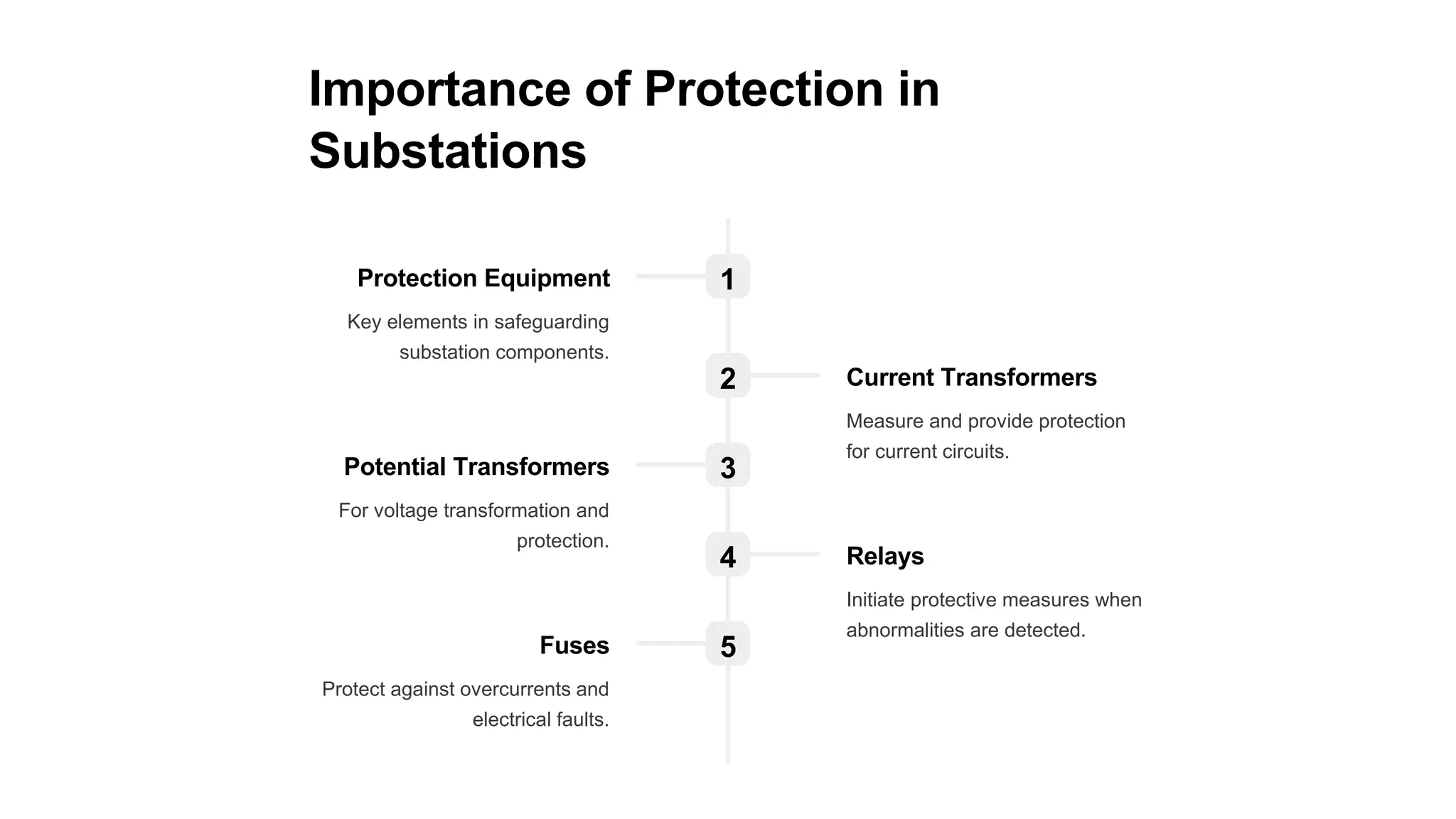 Introduction of Electrical Substation-Basics | PPTX