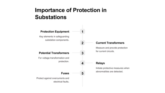 Introduction of Electrical Substation-Basics | PPTX | Technology & Computing