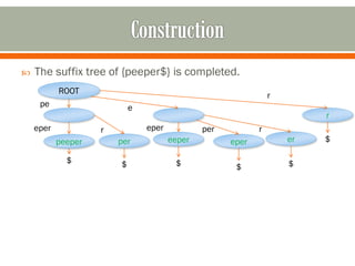 Introduction of suffix tree | PDF