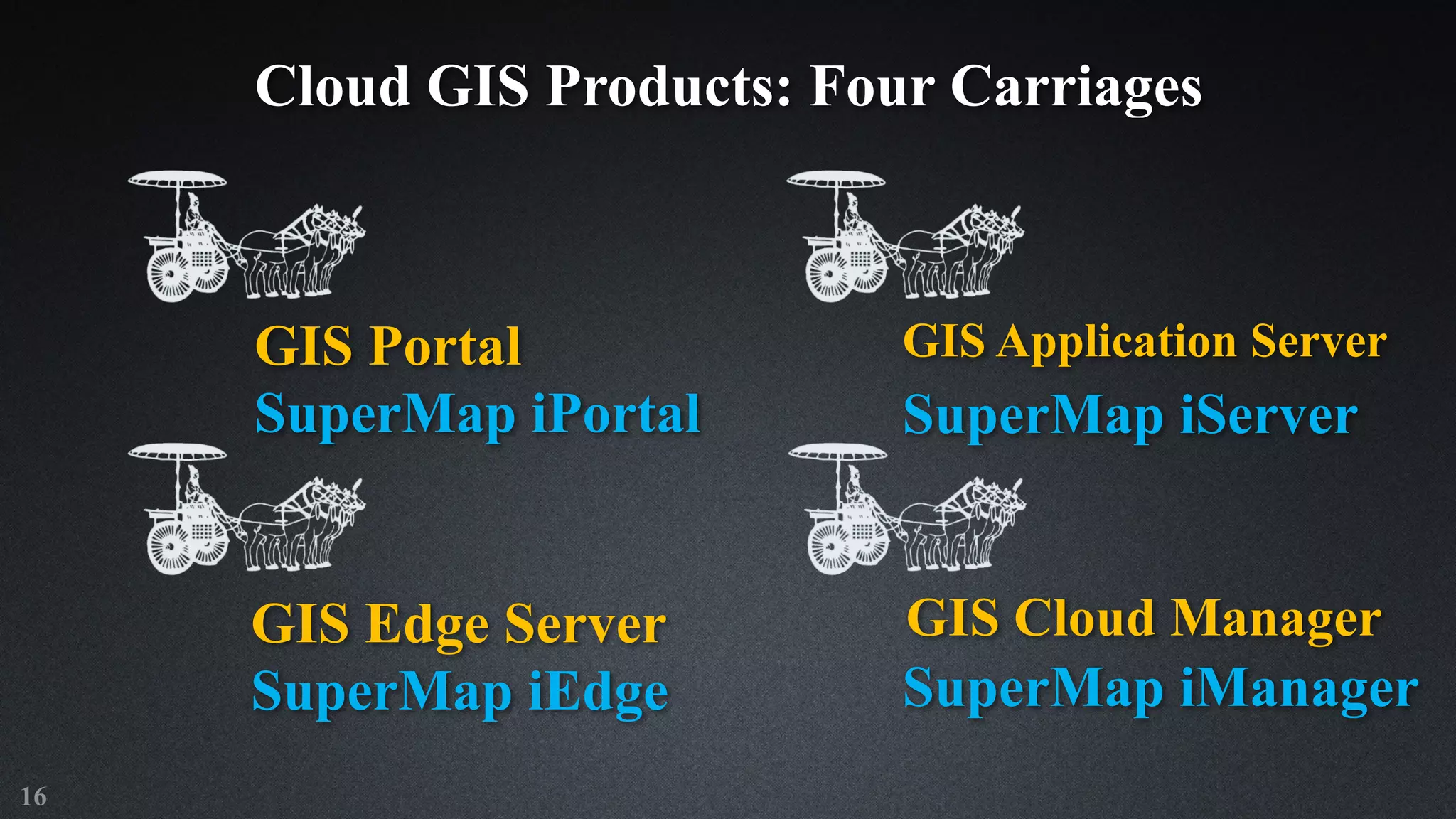 Introduction of super map gis 10i bitcc technology jayson | PPT