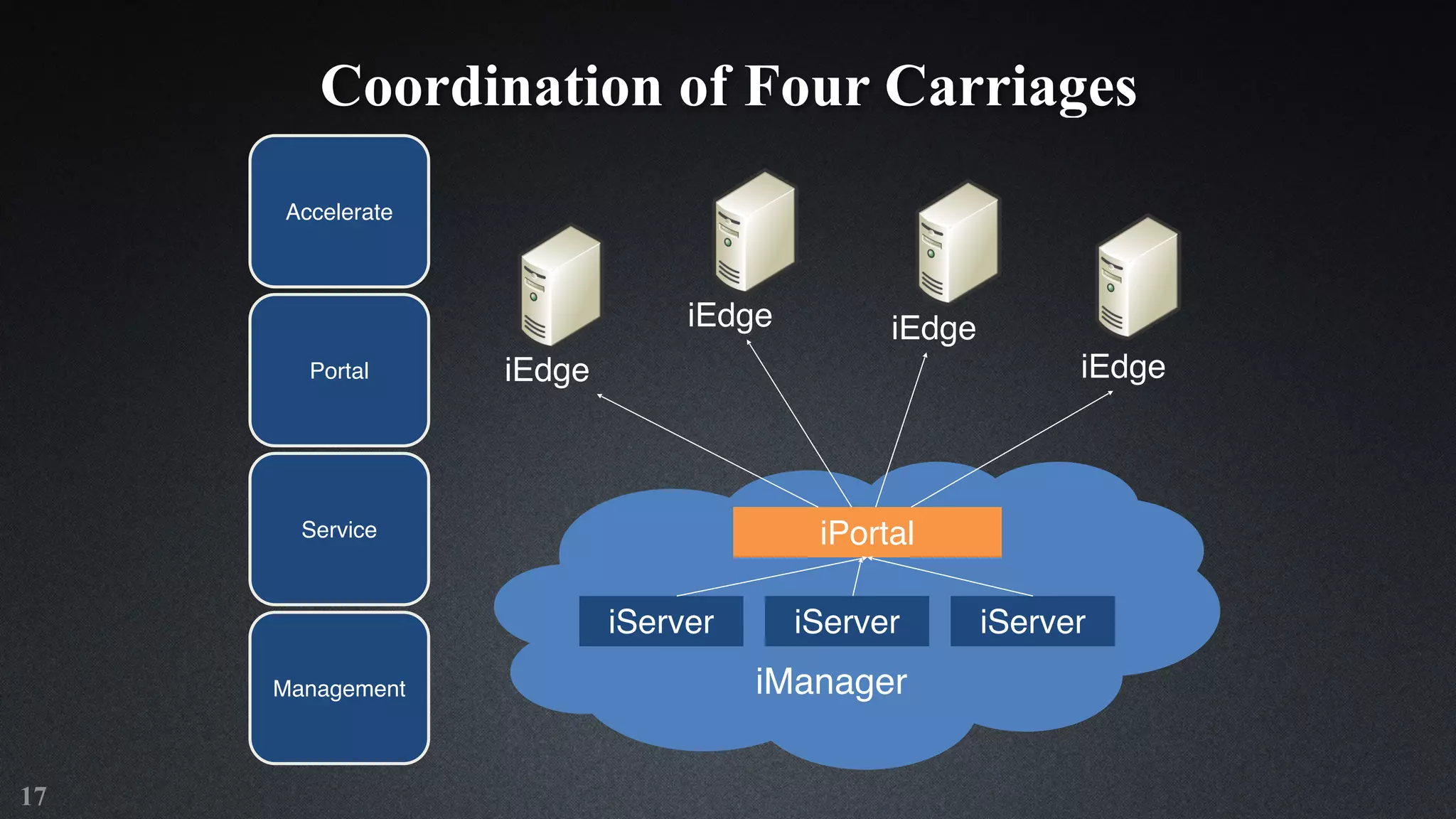 Introduction of super map gis 10i bitcc technology jayson | PPT