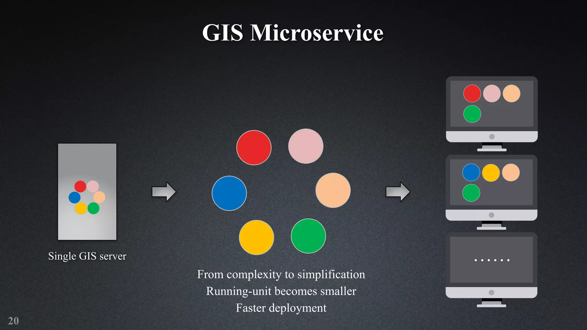 Introduction of super map gis 10i bitcc technology jayson | PPT