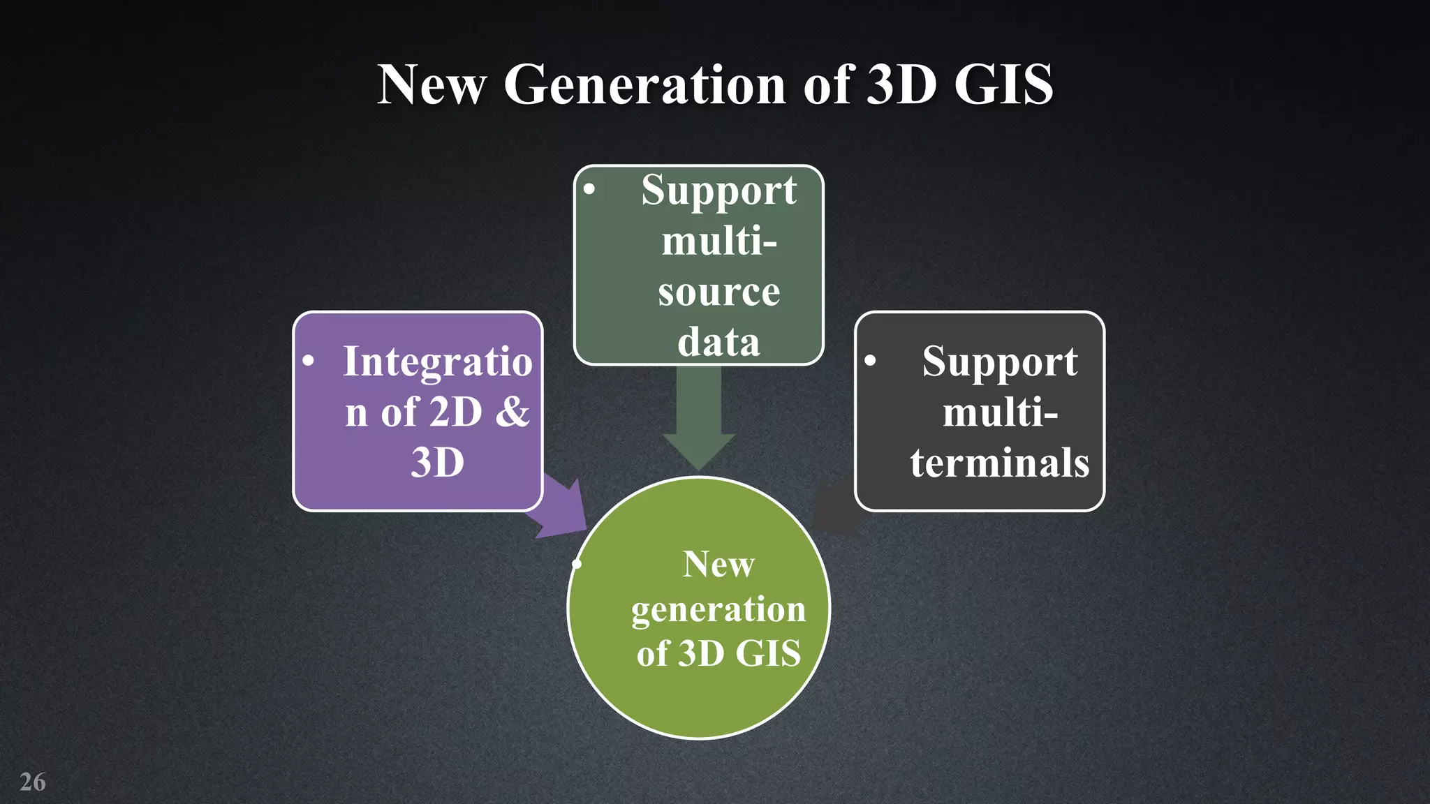 Introduction of super map gis 10i bitcc technology jayson | PPT
